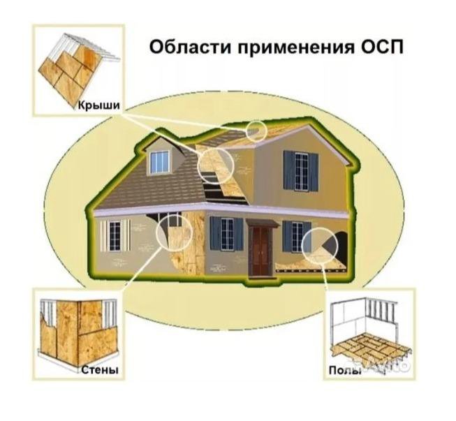 ОСБ 9мм – купить в Тюмени, цена 575 руб., дата размещения: 19.07.2023 ...